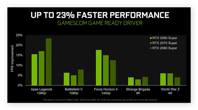 How to Increase FPS & Boost Gaming Performance on PC