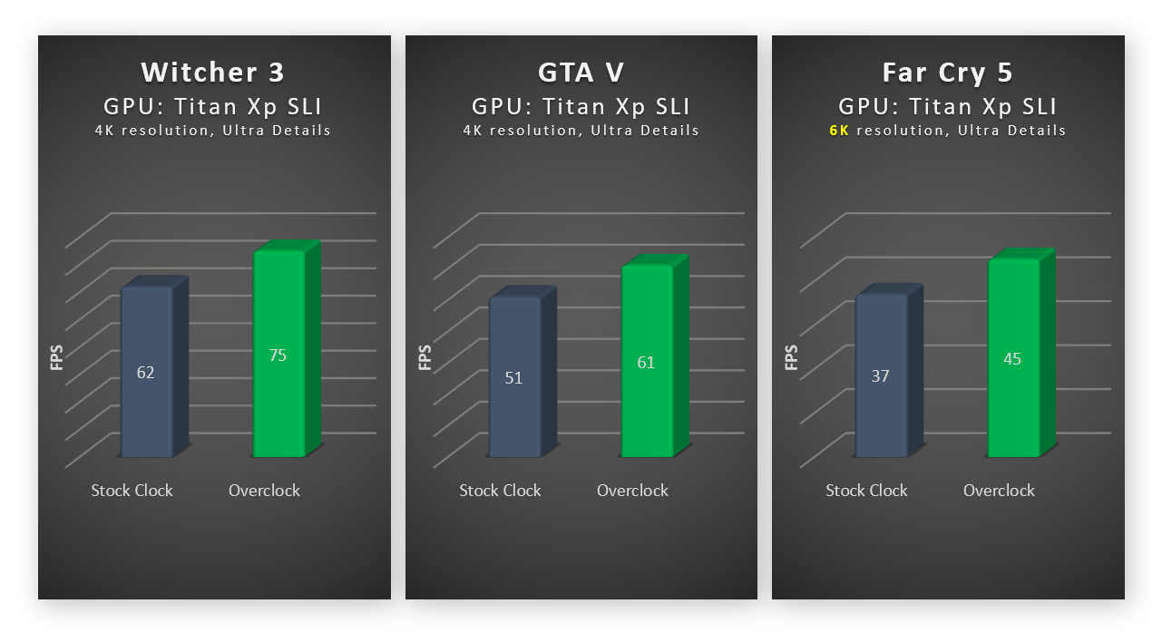 How to Overclock Your GPU (Graphics Card) in 6 Steps