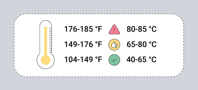 How to Check & Monitor CPU Temperature | PC & Mac