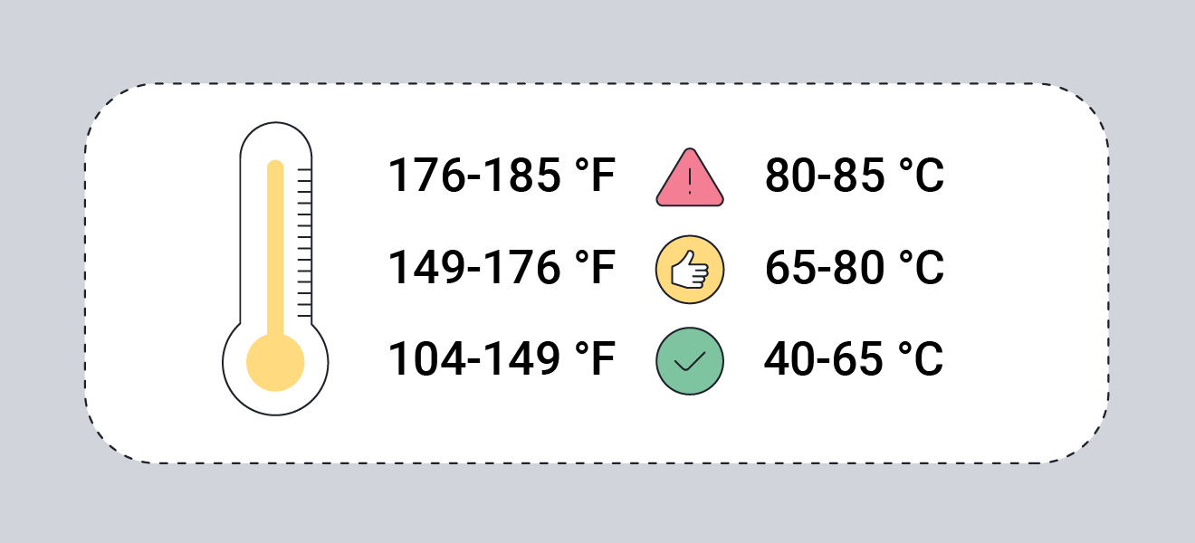 How to Check & Monitor CPU Temperature | PC & Mac