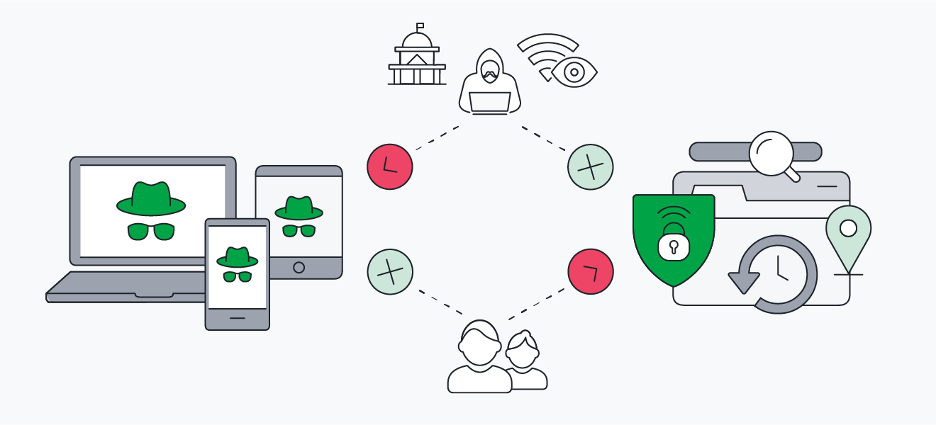 What Is Incognito Mode, Is It Safe, and Should You Use It?