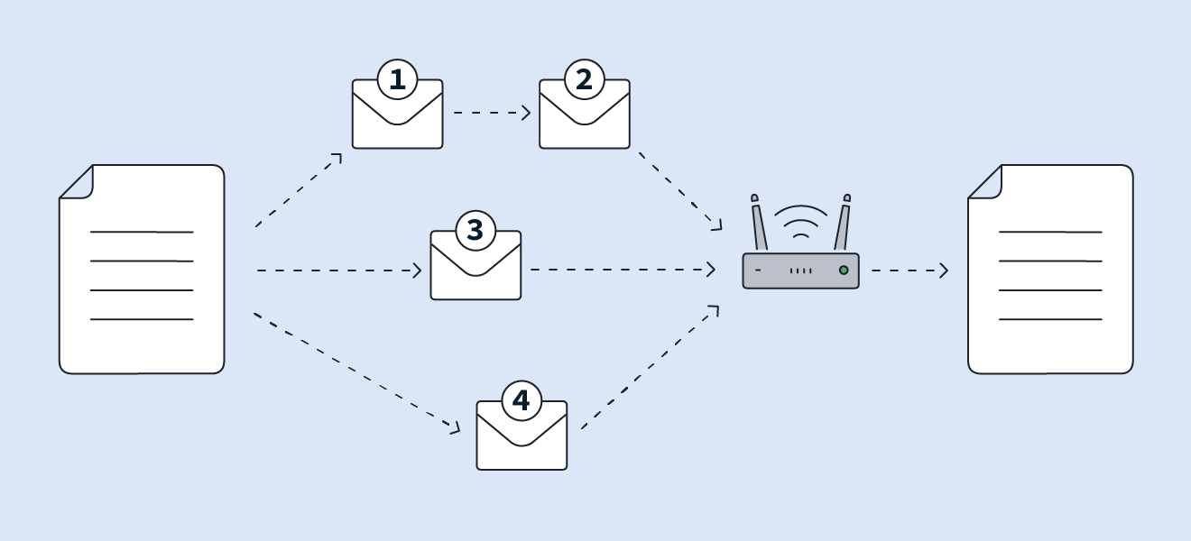 What Is a Network Packet? Definition + How Packets Work
