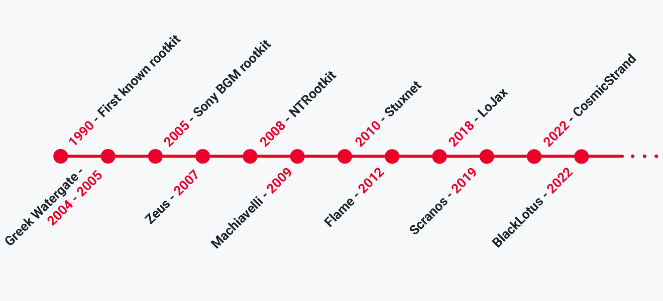 What Is a Rootkit? How to Detect and Remove Them