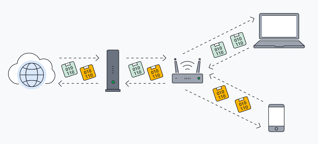 Che cos'è e a cosa serve un router?