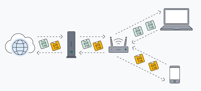 Qu’est-ce qu’un routeur et à quoi sert-il