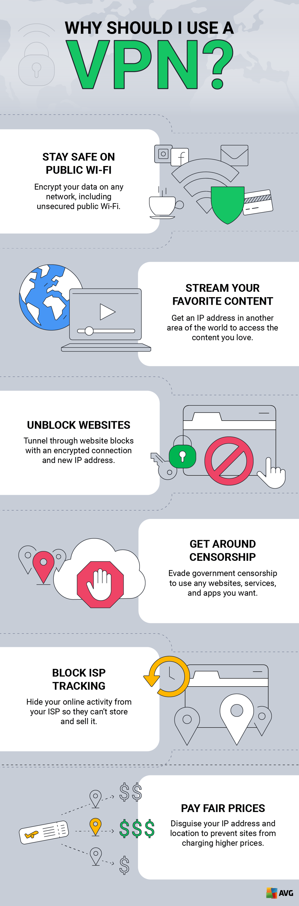 VPN Meaning: What Does a VPN Do & How VPNs Work