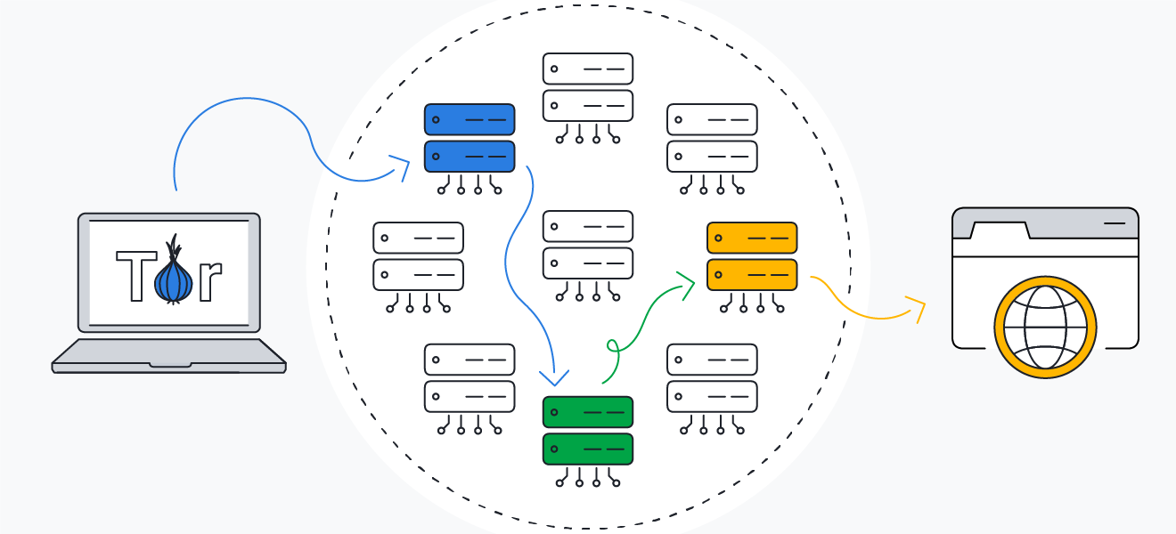 Wat is Tor-browser en is die ook nog veilig in 2025?