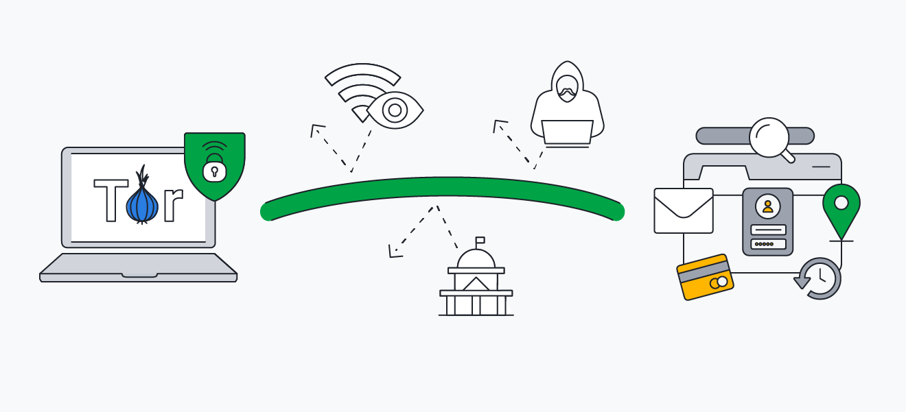What Is Tor Browser and Is It Still Safe in 2026?