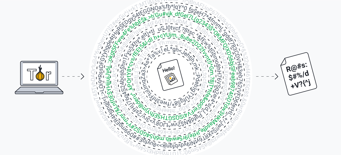 What Is the Difference Between Proxy vs VPN vs Tor?